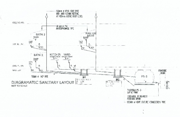 (PDF) Contoh sanitary diagram
