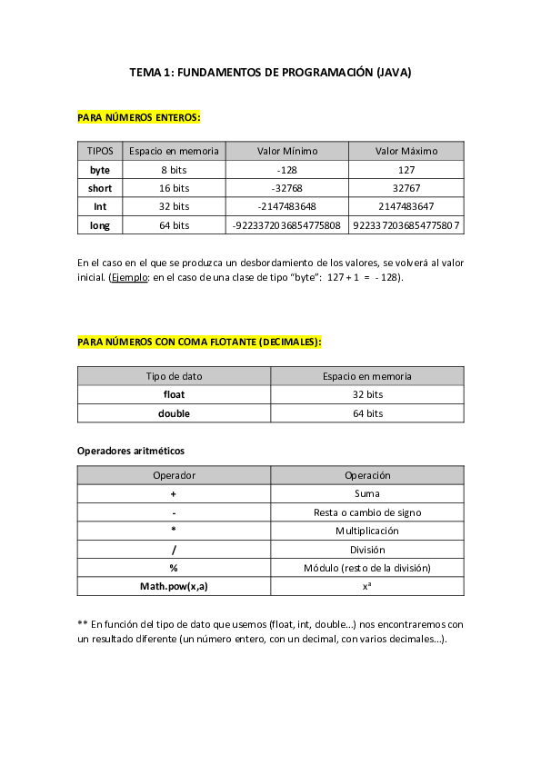(PDF) TEMA 1: FUNDAMENTOS DE PROGRAMACIÓN (JAVA