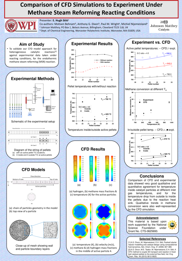 (PDF) Comparison of CFD Simulations to Experiment Under Methane Steam ...