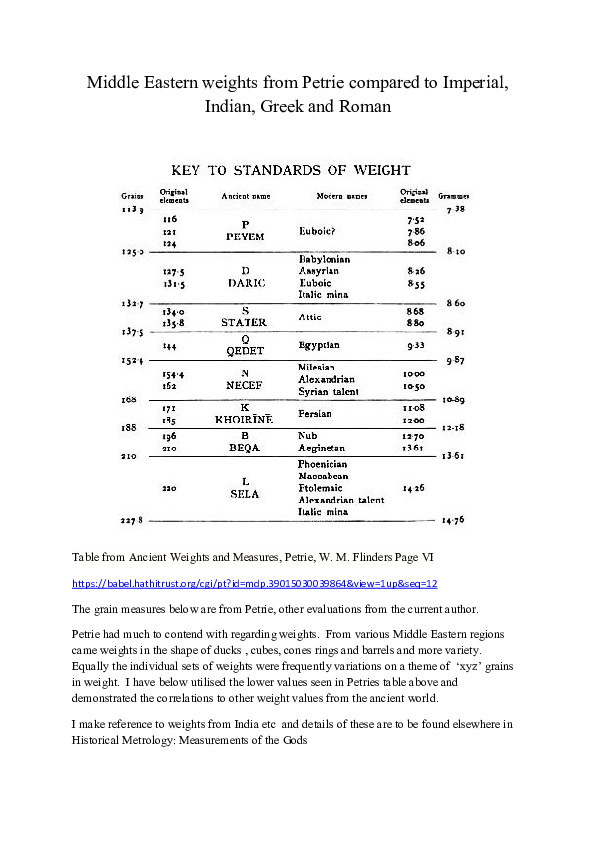(PDF) Middle Eastern weights from Petrie compared to Imperial, Indian ...
