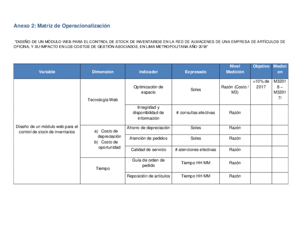 (PDF) Anexo 2: Matriz de Operacionalización