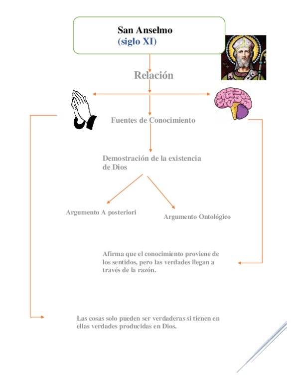 (DOC) San Anselmo (siglo XI) Argumento A posteriori Argumento Ontológico Demostración de la ...
