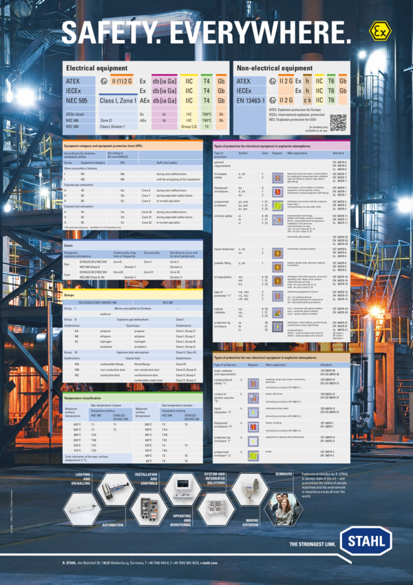 (PDF) Types of protection for electrical equipment in explosive ...