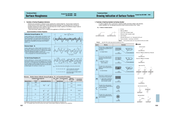 (PDF) Surface finish
