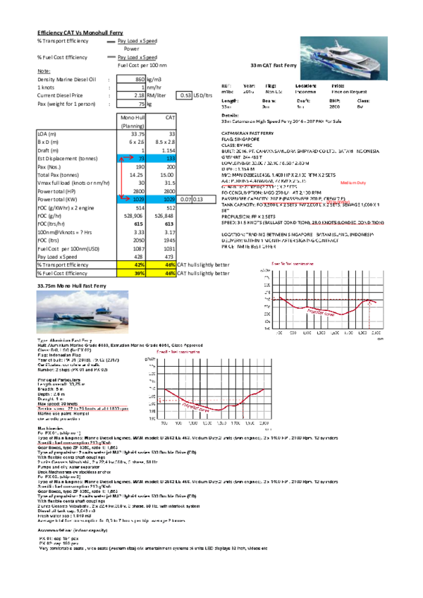 (PDF) Efficiency of Catamaran Vs Mono hull HSC Passenger Ferry