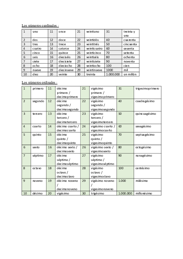 Los números cardinales | Anis Alger - Academia.edu