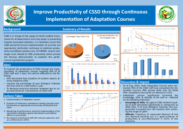 (PDF) Improve Productivity of CSSD through Continuous Implementation of ...