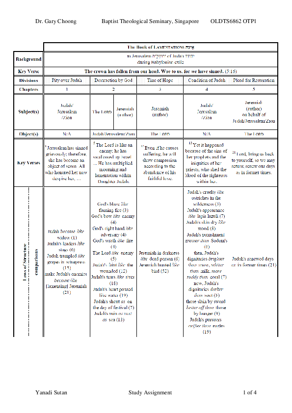 (PDF) Synthetic Chart: Lamentations