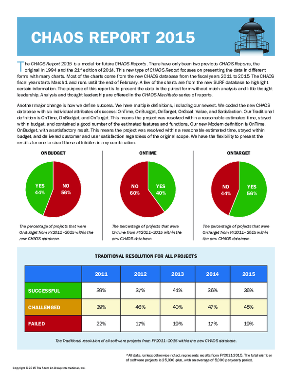 (PDF) CHAOSReport2015 rev