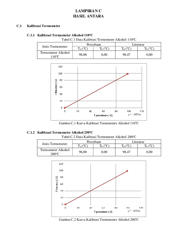 (DOC) LAMPIRAN C HASIL ANTARA | jung kristal - Academia.edu