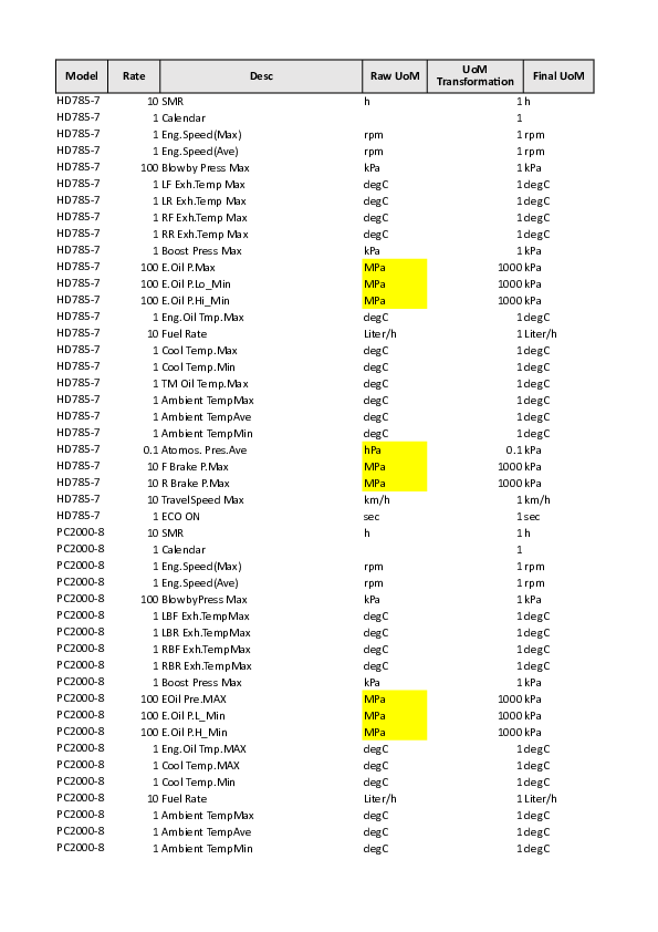 (XLS) UoM Standardization