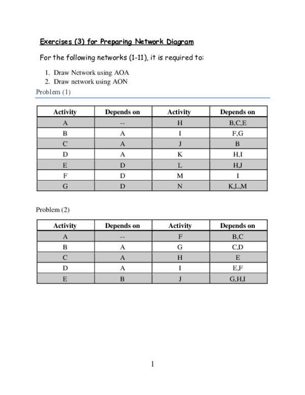 (PDF) Exercises (3) for Preparing Network Diagram