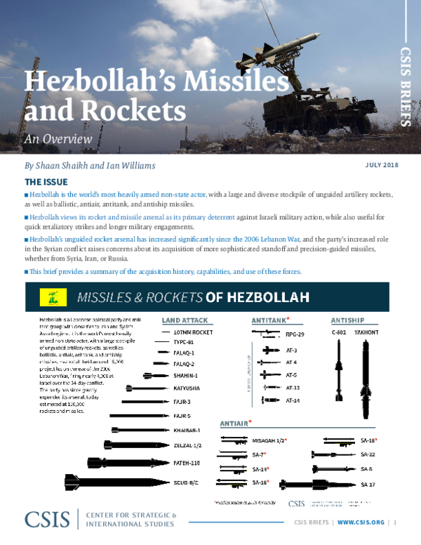 (PDF) Hezbollah's Missiles and Rockets