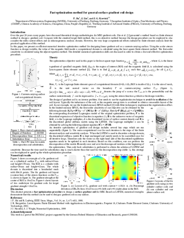 (PDF) Fast optimization method for general surface gradient coil design