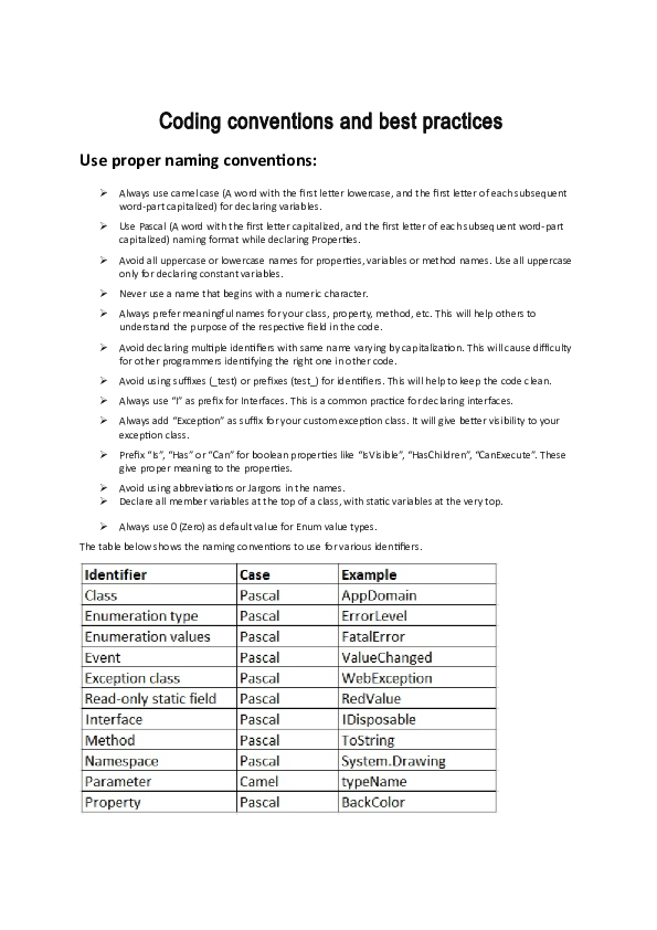 (DOC) Coding conventions and best practices