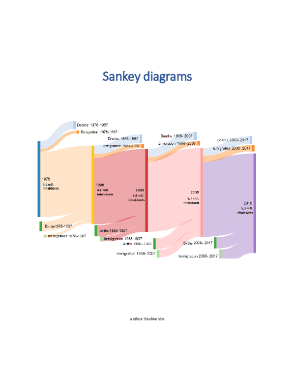 (PDF) Sankey diagrams