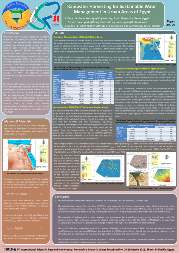 (PDF) Rainwater Harvesting for Sustainable Water Management in Urban ...