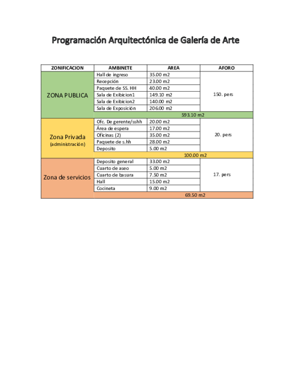 (DOC) Programación Arquitectónica de Galería de Arte
