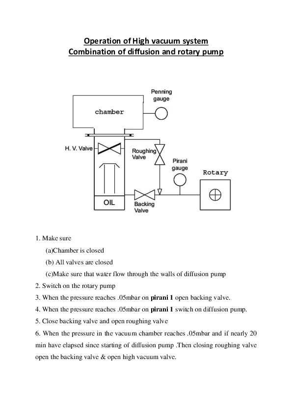 (DOC) Operation of High vacuum system Combination of diffusion and ...