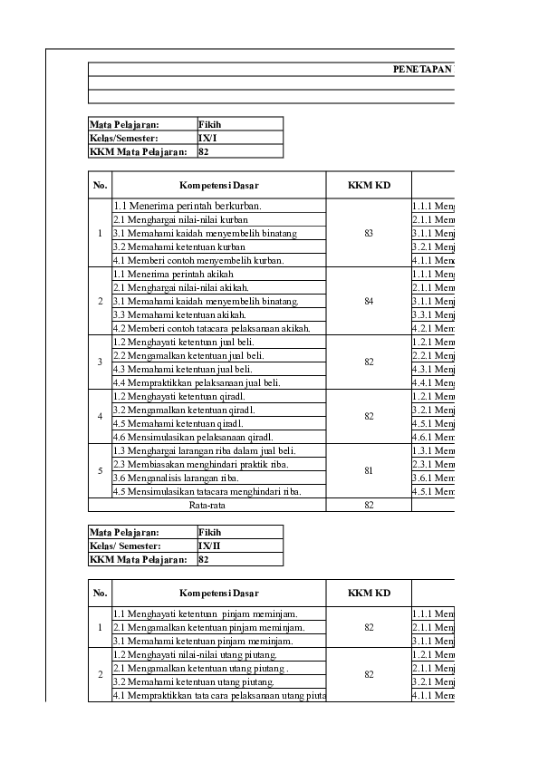 (XLS) Contoh Pembuatan KKM