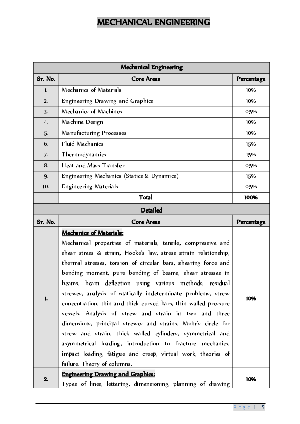 (PDF) MECHANICAL ENGINEERING