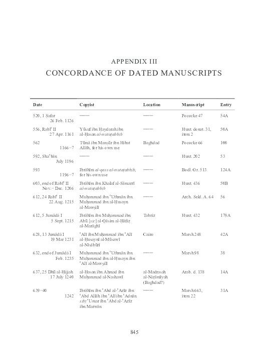 (PDF) 6--Appendix III and Index of Titles