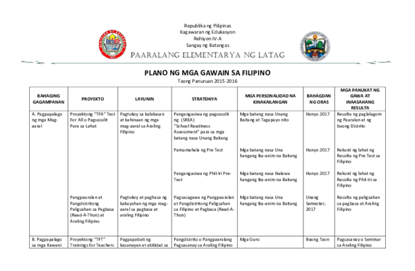 (DOC) Action plan Filipino GRADE II