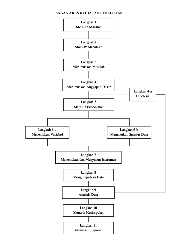 (DOC) BAGAN ARUS KEGIATAN PENELITIAN