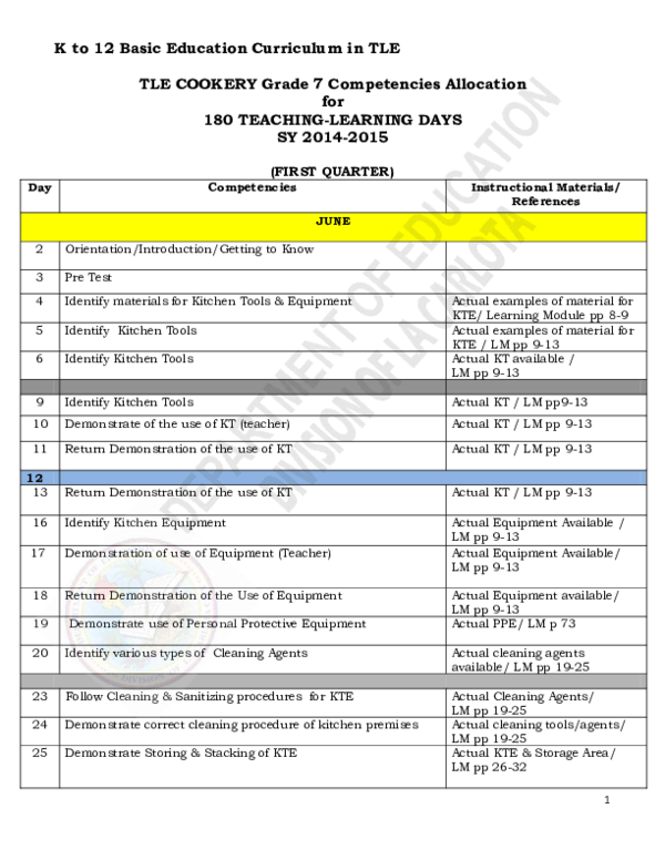 (PDF) K to 12 Basic Education Curriculum in TLE TLE COOKERY Grade 7 ...