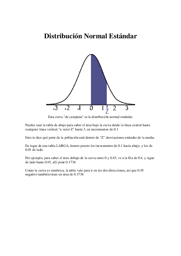 (PDF) Distribución Normal Estándar
