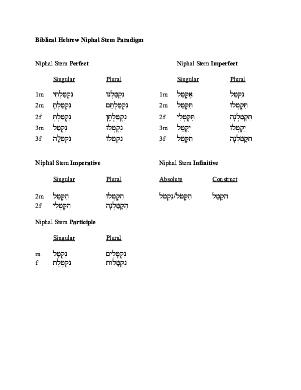 (PDF) Biblical Hebrew Niphal Stem Paradigm