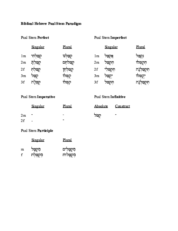 (PDF) Biblical Hebrew Pual Stem Paradigm