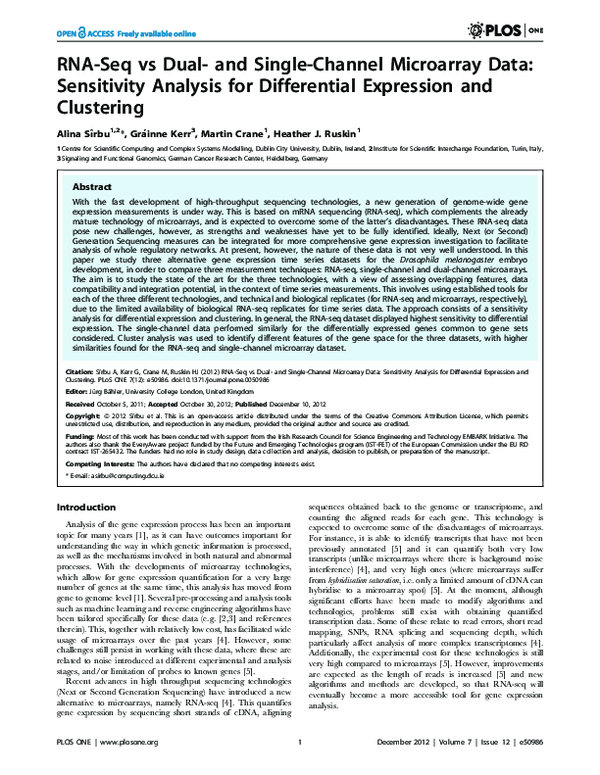 (PDF) RNA-Seq vs Dual- and Single-Channel Microarray Data: Sensitivity Analysis for Differential ...