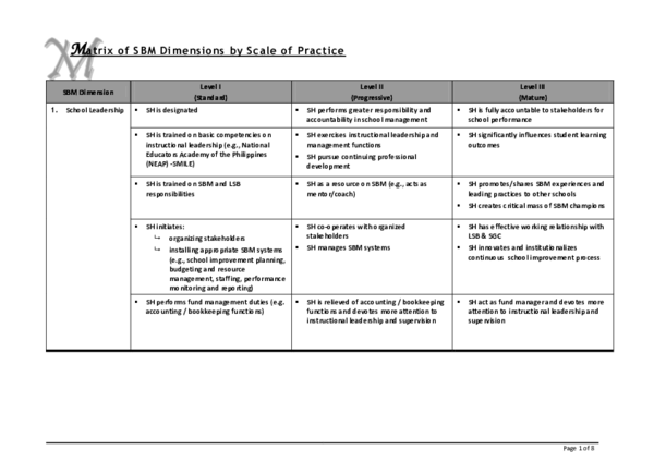 (PDF) Matrix of SBM Dimensions by Scale of Practice