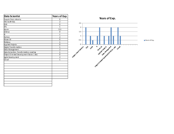 (XLS) DE Matrix Chart | Mohit Dubey - Academia.edu