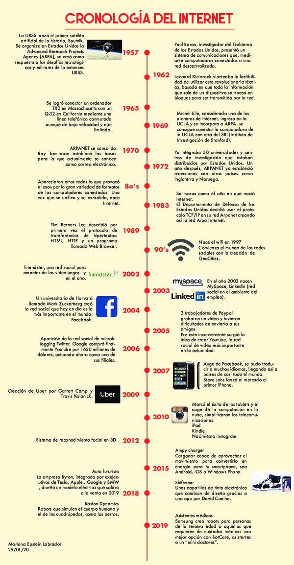 (PDF) CRONOLOGÍA DEL INTERNET | Mariana Epstein - Academia.edu