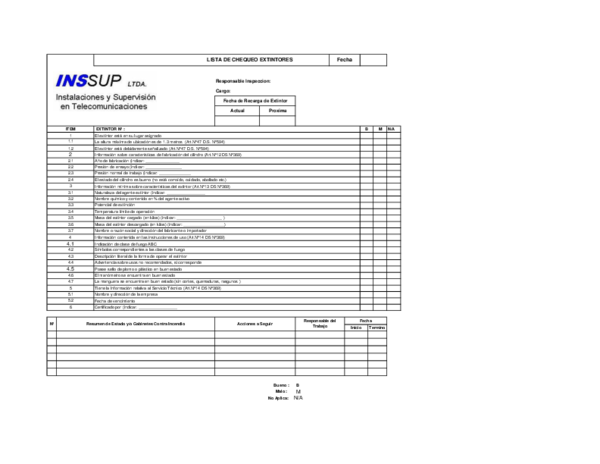 (PDF) CheckList Extintores....