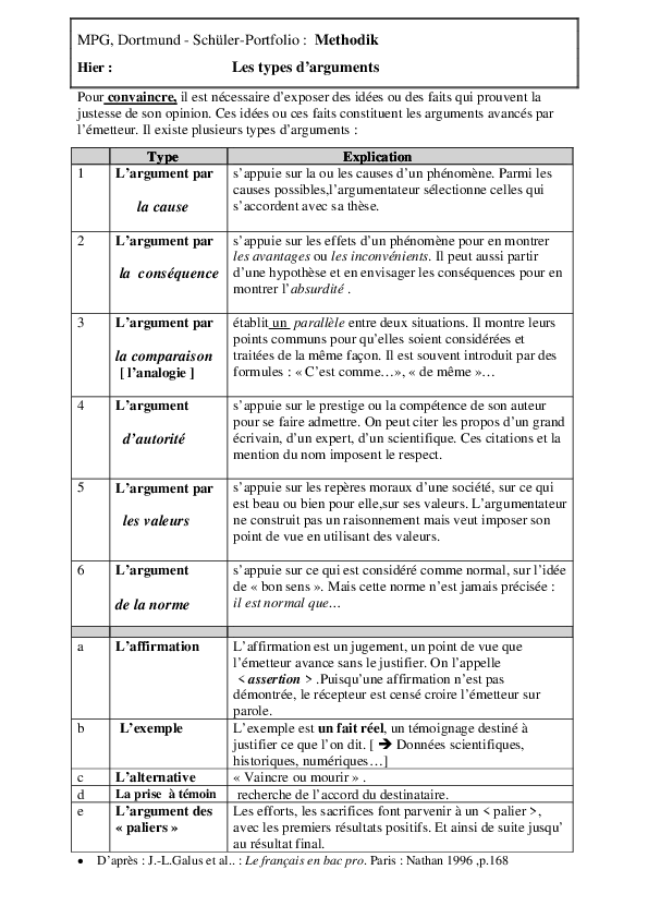 (PDF) Les types d’arguments