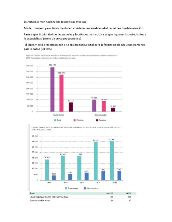 (DOC) ENARM (Examen nacional de residencias medicas