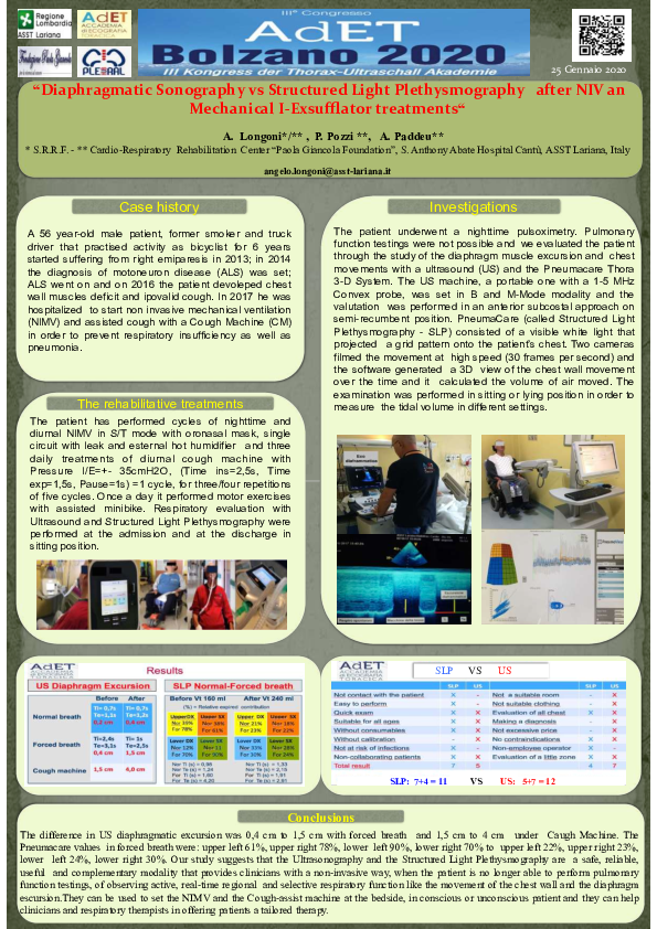 (PDF) Diaphragmatic Sonography vs Structured Light Plethysmography
