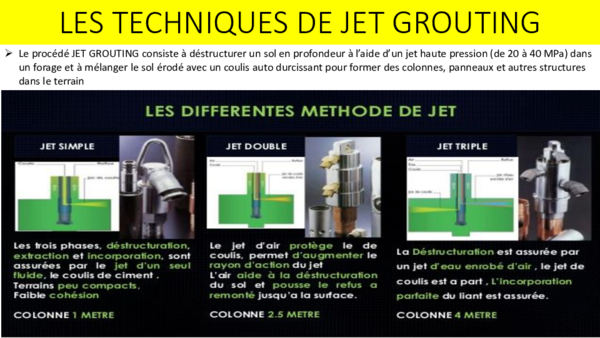 (PPT) LES TECHNIQUES DE JET GROUTING