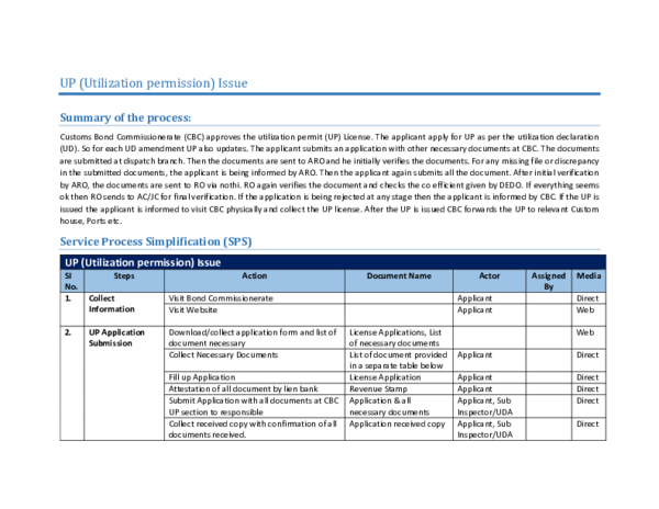 (DOC) UP (Utilization permission) Issue
