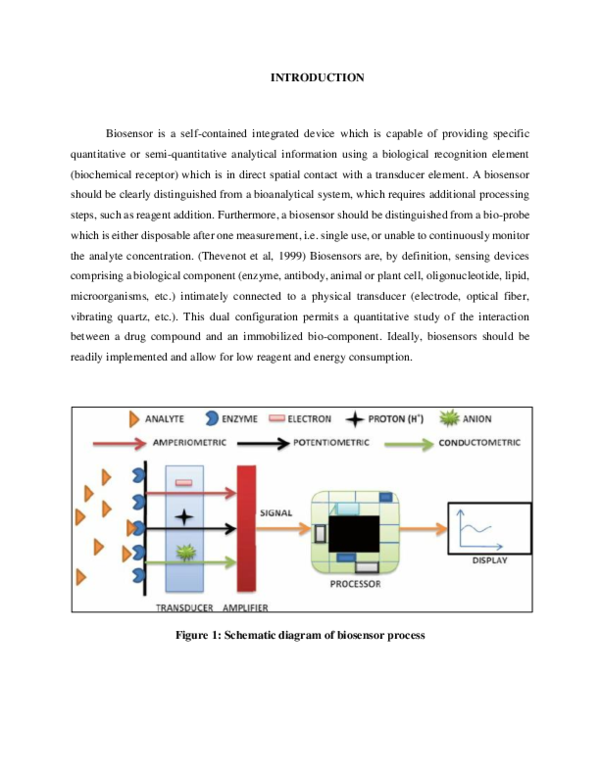 (DOC) Application of Biosensor in the pharmaceutical industry20200211 ...