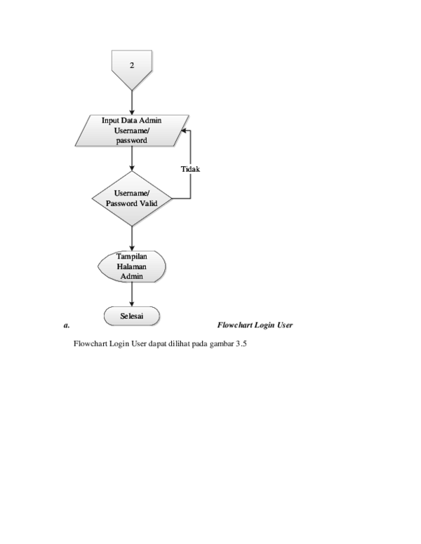 (DOC) Flowchart Login User