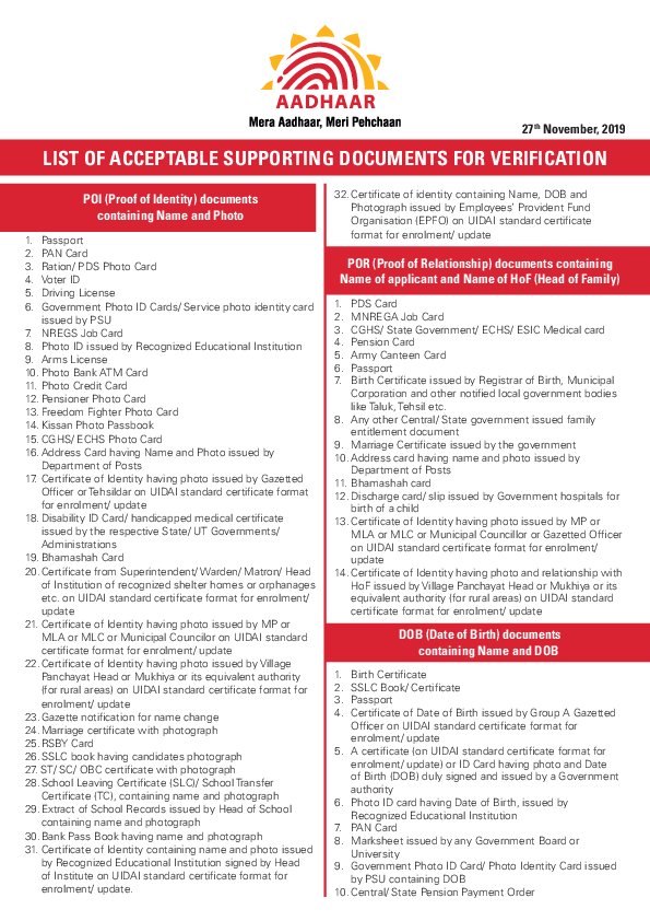 (PDF) POI (Proof of Identity) documents containing Name and Photo POR ...
