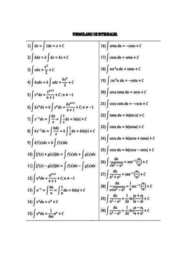 (PDF) Formulario de integral
