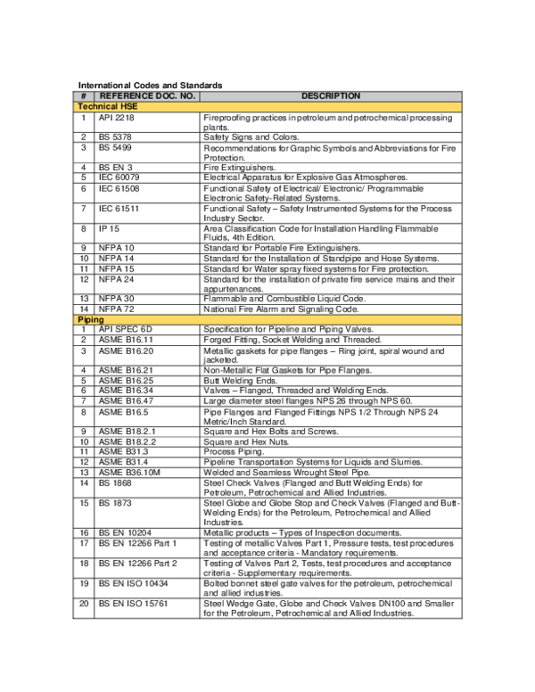(DOC) Appendix-A Reference Codes & Standards