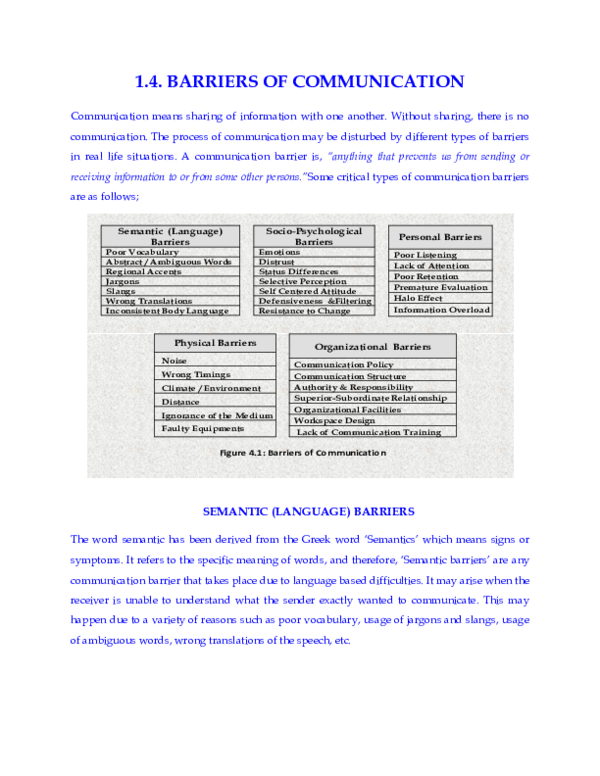 DOC BARRIERS OF COMMUNICATION ACABC LKO Academia edu doc-barriers-of-communication-acabc-lko-academia-edu