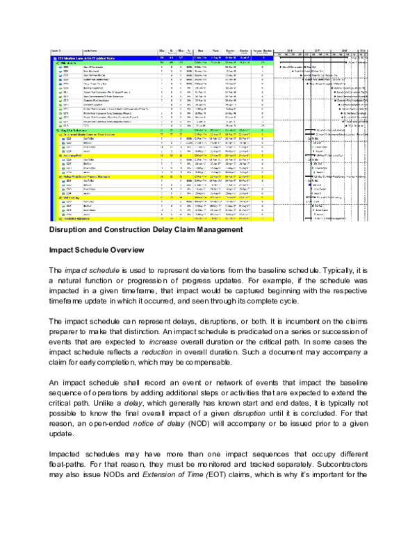 (PDF) Construction CPM Disruption & Delay Claim Management Impact ...