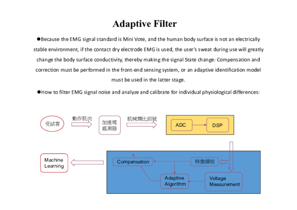 (PDF) Adaptive filter